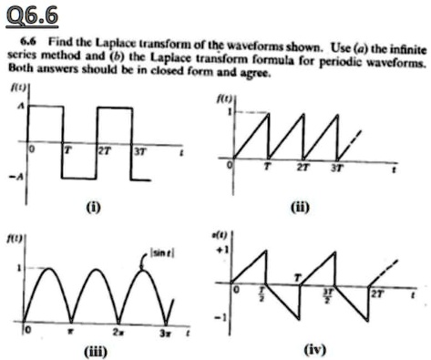 SOLVED: Q6.6 6.6 Find the Laplace transform of the waveforms shown. Use a the infinite series ...