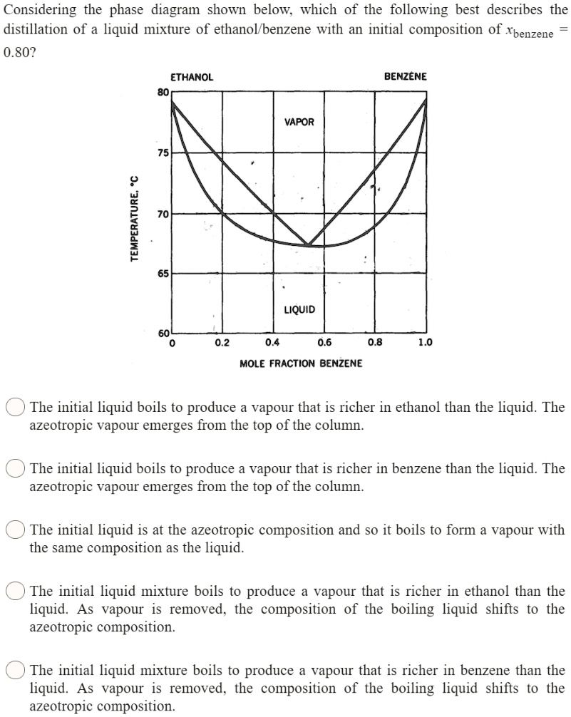 considering the phase diagram shown below which of the following best ...