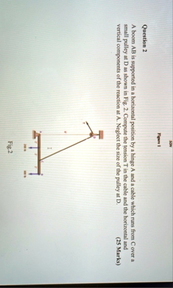 son figure 1 question 2 a boom ab is supported in a horizontal position ...
