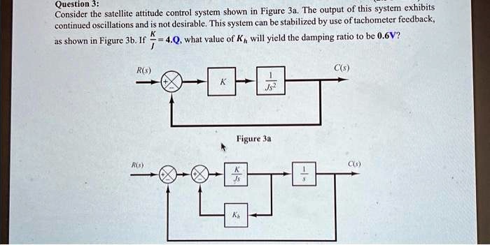 SOLVED: q = 0, v = 0 Consider the satellite attitude control system ...