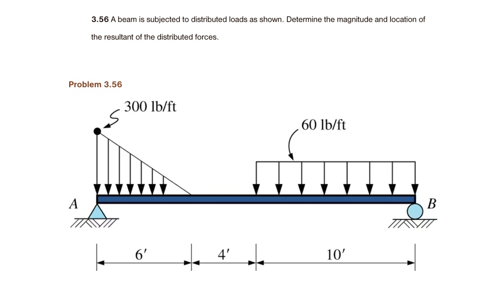 3.56 A beam is subjected to distributed loads as shown. Determine the ...