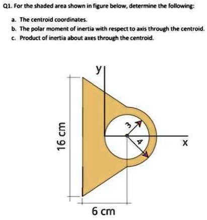 Q1. For the shaded area shown in figure below, determine the following: a. The centroid ...