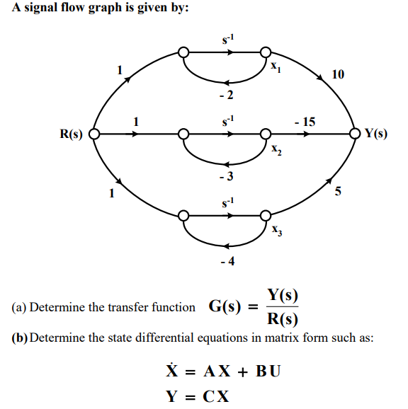 Solved A Signal Flow Graph Is Given By A Determine The Transfer Function G𝐬𝐘𝐬𝐑𝐬 