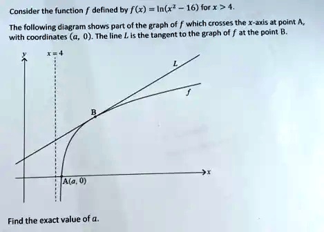 Consider the function f defined by f(x) = ln(x^2 - 16) for x > 4. The ...