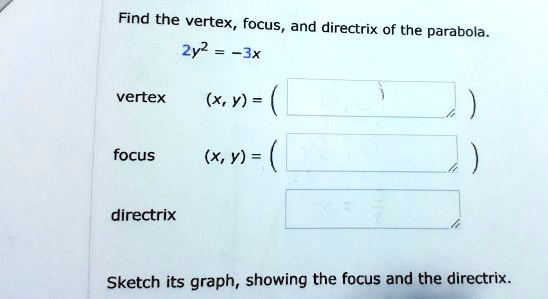Find the vertex, focus, and directrix of the parabola. 2y^2 = -3x vertex (x, y) = ( ) focus (x ...