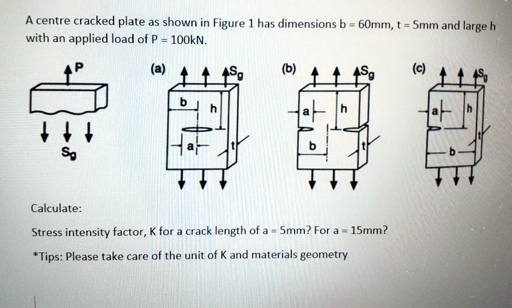 A center cracked plate, as shown in Figure 1, has dimensions b = 60mm, t = 5mm, and large h ...