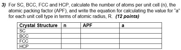 SOLVED: For SC, BCC, FCC, and HCP, calculate the number of atoms per unit cell, the atomic ...
