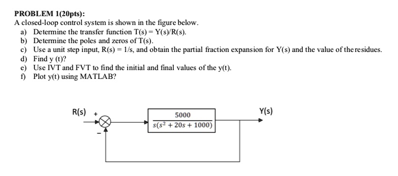 SOLVED: A closed-loop control system is shown in the figure below. a ...