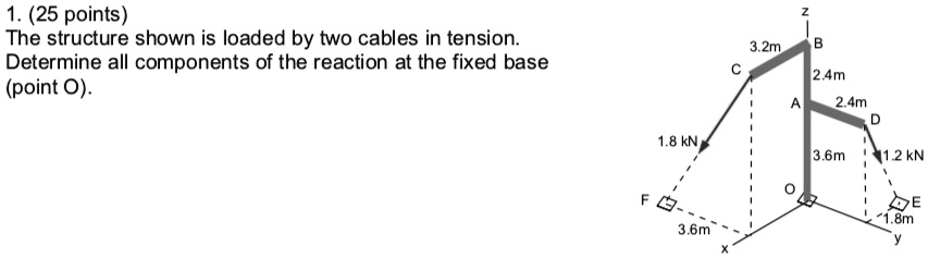 SOLVED: The structure shown is loaded by two cables in tension ...