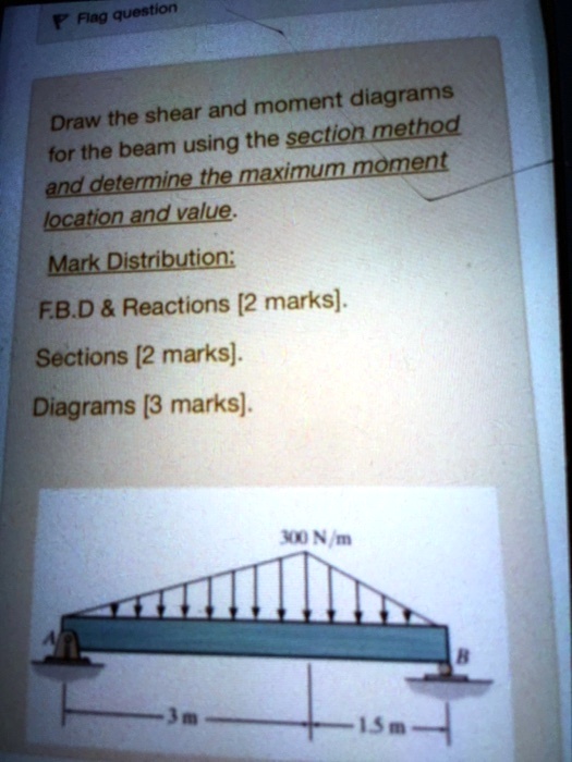 flag question draw the shear and moment diagrams for the beam using the section method and ...