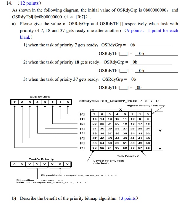 SOLVED: 14. 12 points As shown in the following diagram, the initial ...