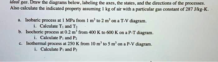 SOLVED: Ideal gas. Draw the diagrams below, labeling the axes, the ...