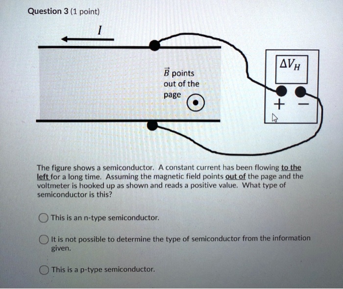 question 3 1 point avh b points out of the page the figure shows ...