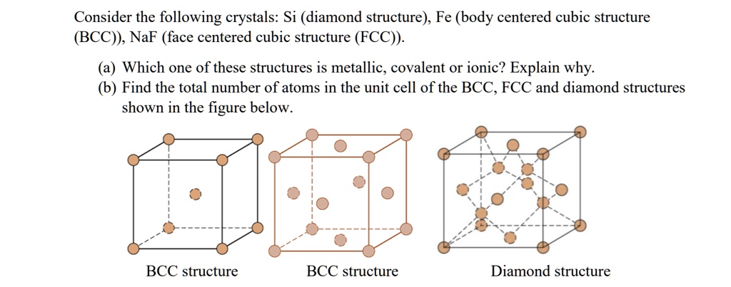 SOLVED: Consider the following crystals: Si (diamond structure), Fe (body centered cubic ...
