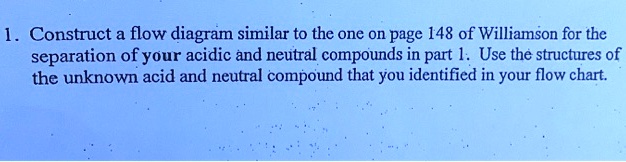 construct a flow diagram similar to the one on page 148 of williamson ...