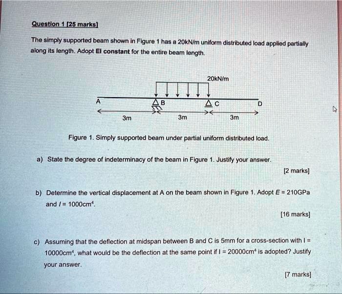 Question 1 [25 marks] The simply supported beam shown in Figure 1 has a 20kN/m uniform ...