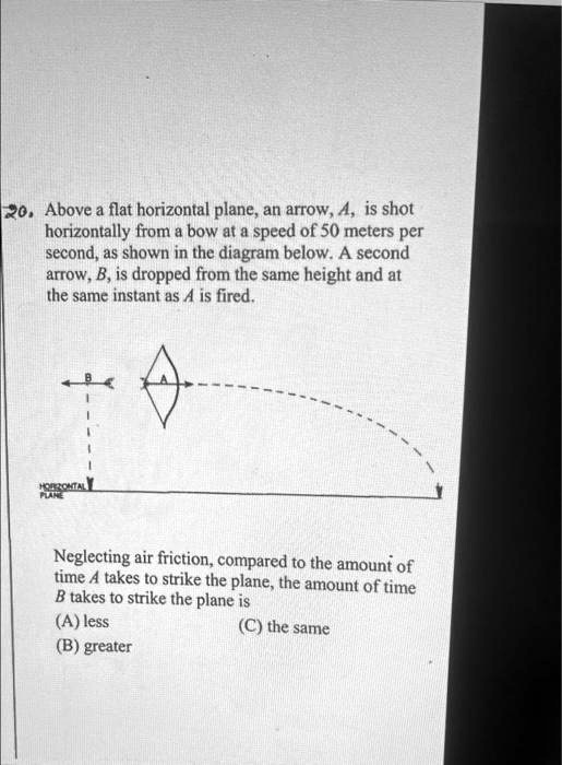 SOLVED: Above a flat horizontal plane, an arrow, A, is shot ...