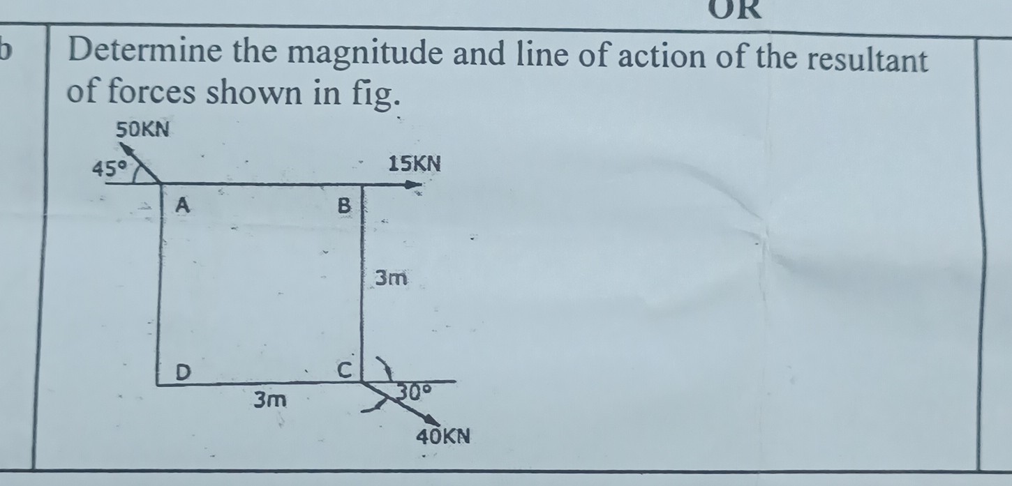 Determine the magnitude and line of action of the resultant of forces ...