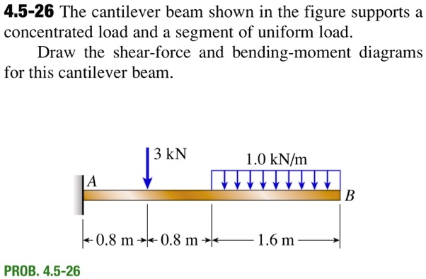 4.5-26 The cantilever beam shown in the figure supports a concentrated ...