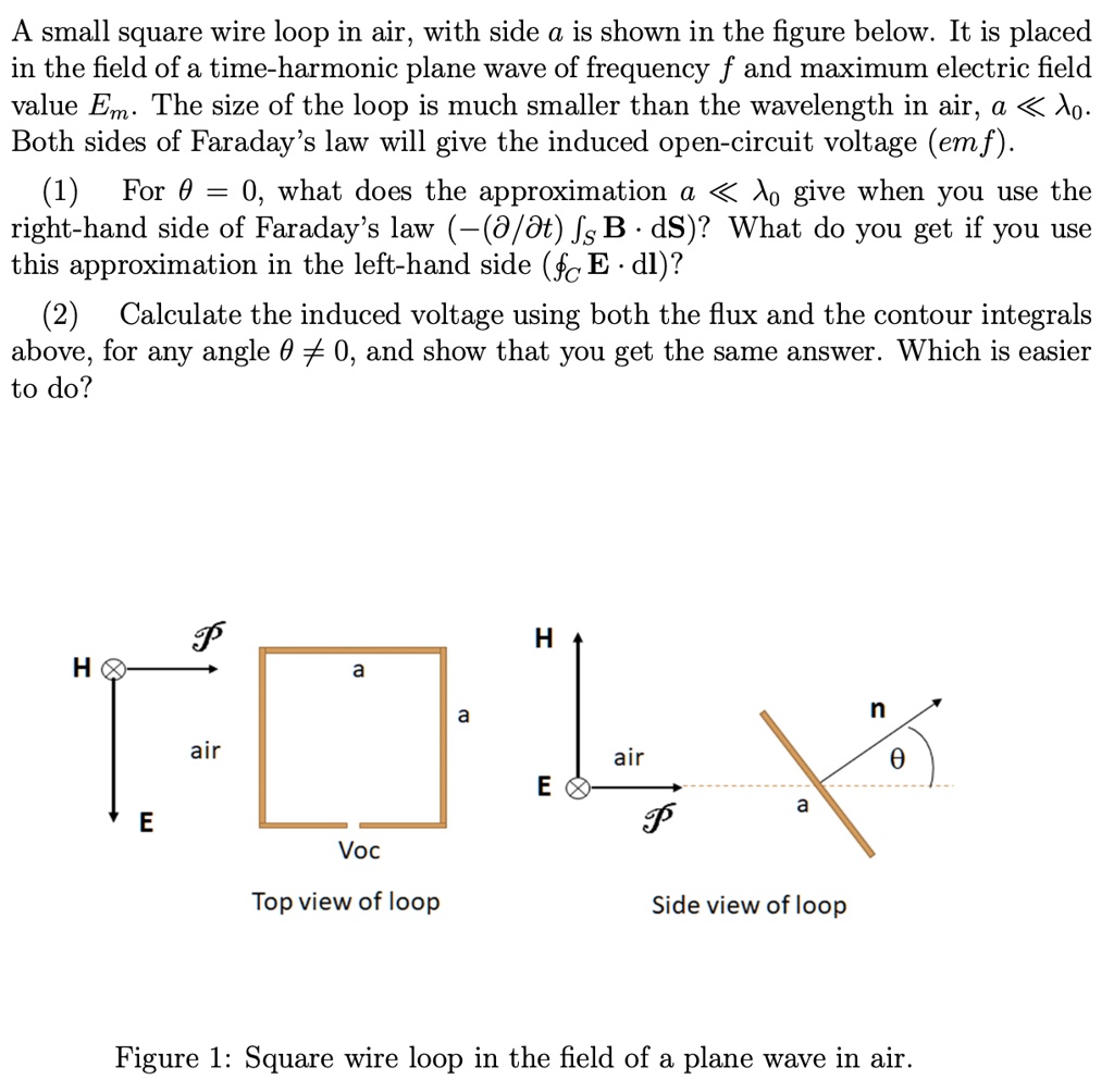 SOLVED: A small square wire loop in air, with side a is shown in the figure below. It is placed ...