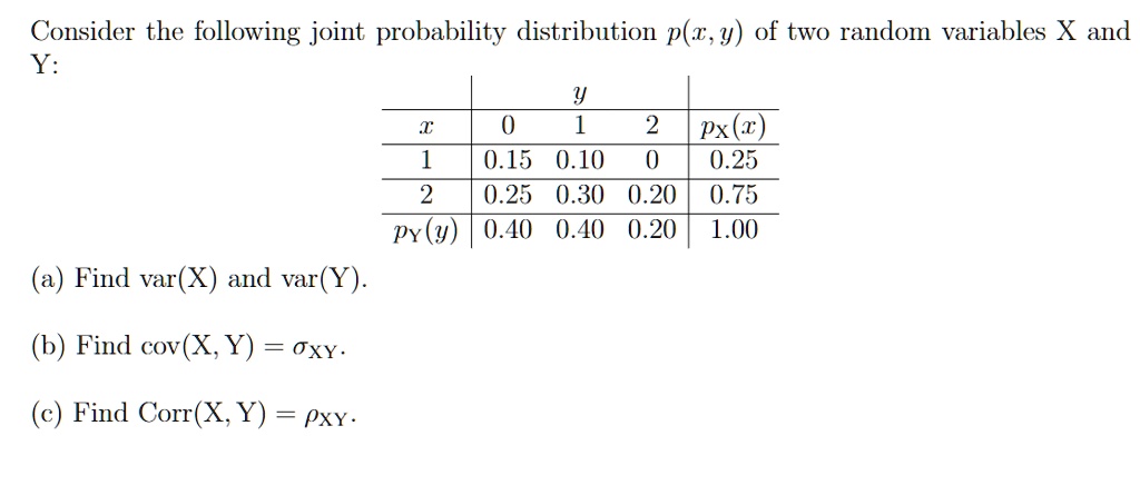 consider the following joint probability distribution pzy of two random variables x and y px 015 ...