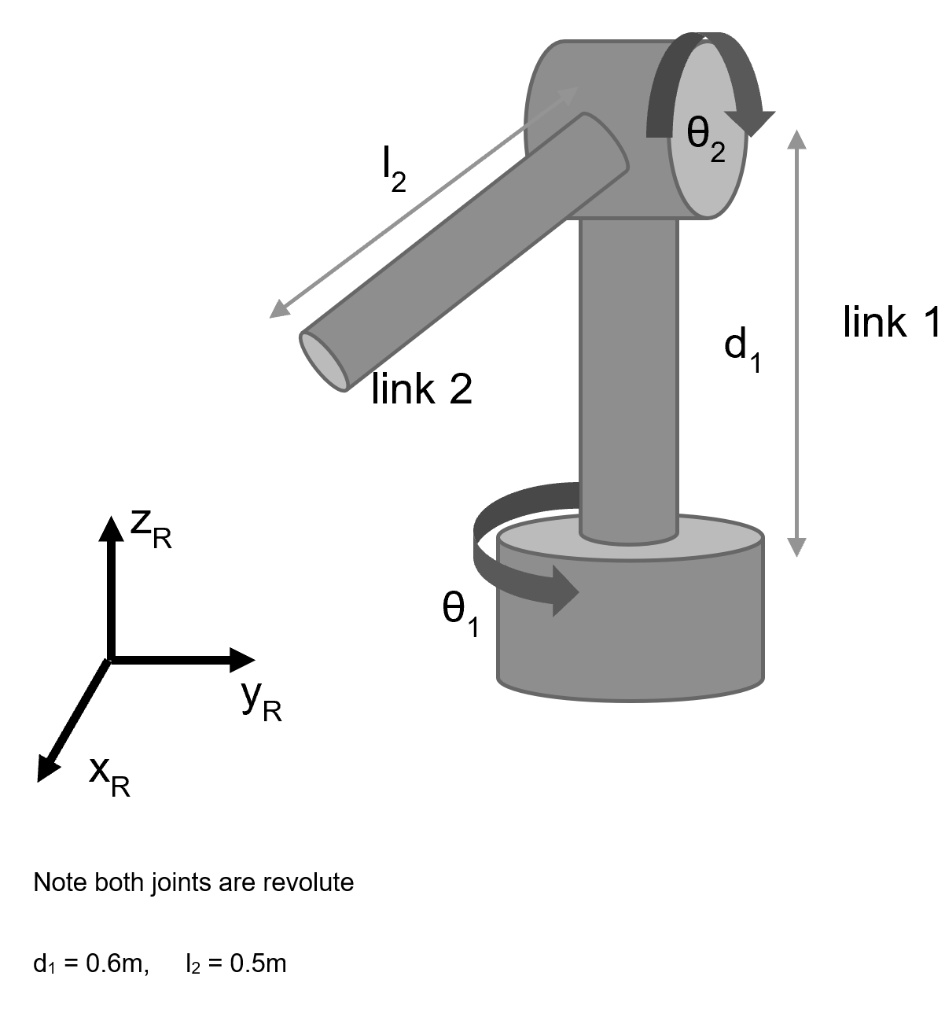 VIDEO solution: Define the forward kinematic transform for the ... VIDEO solution: Define the forward kinematic transform for the ...