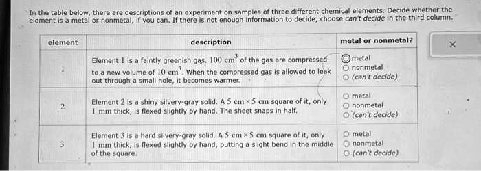 In the table below, there are descriptions of an experiment on samples ...