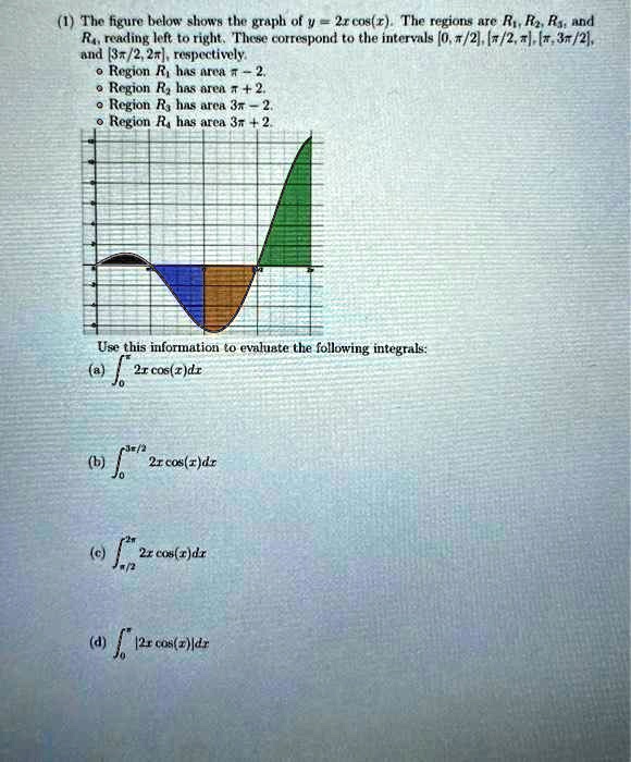 (1) The figure below shows the graph of y = 2x cos(x). The regions are ...