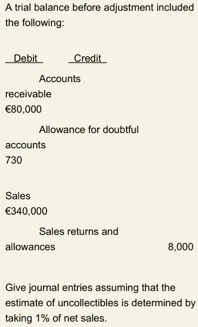 A trial balance before adjustment included the following: Debit Credit ...