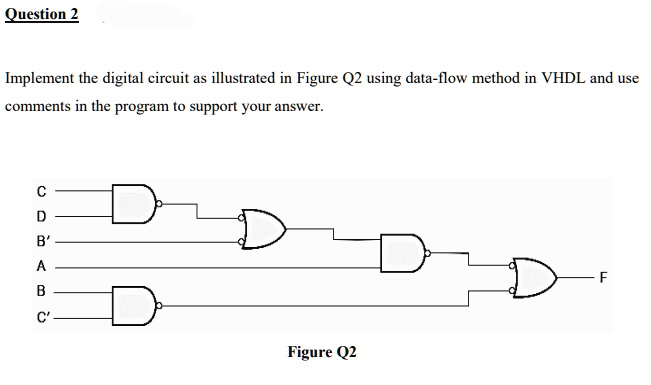 Solved Question 2 Implement The Digital Circuit As Illustrated In Figure Q2 Using Data Flow