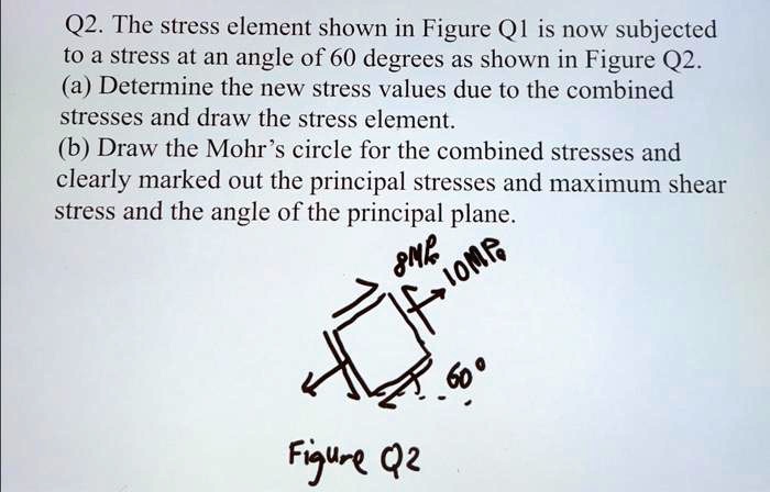 Q2. The stress element shown in Figure Q1 is now subjected to a stress at an angle of 60 degrees ...