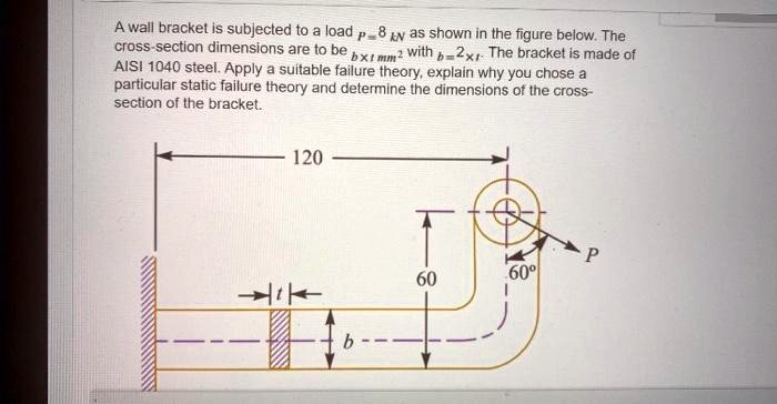A wall bracket is subjected to a load of 8 N as shown in the figure ...