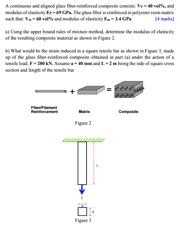 A continuous and aligned glass fiber-reinforced composite consists: Vr ...