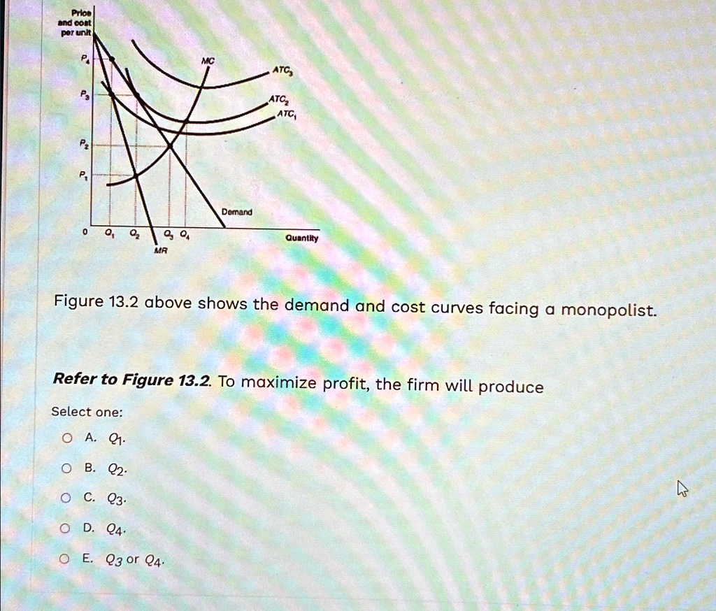SOLVED: Figure 13.2 above shows the demand and cost curves facing a monopolist. Refer to Figure ...