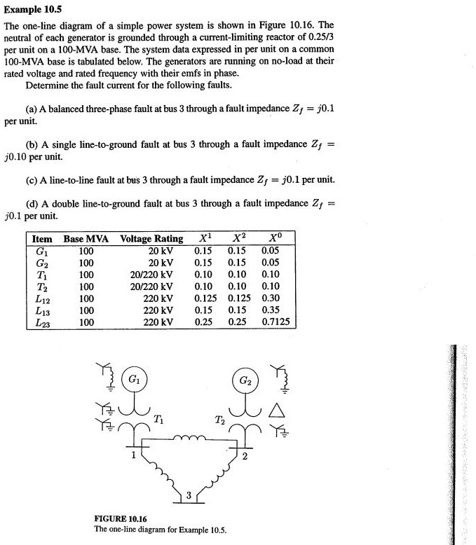 Solved Example 10 5 Fault Current Calculation In A Simple Power