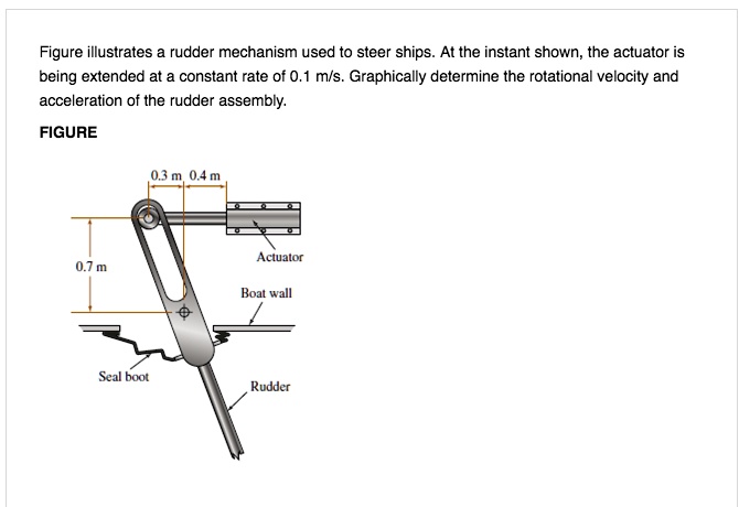 Figure illustrates a rudder mechanism used to steer ships....