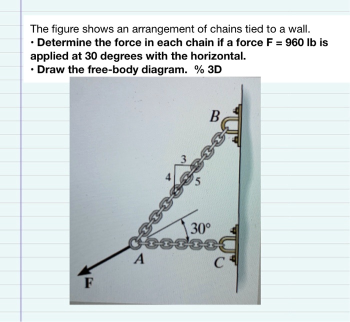the figure shows an arrangement of chains tied to a wall determine the ...