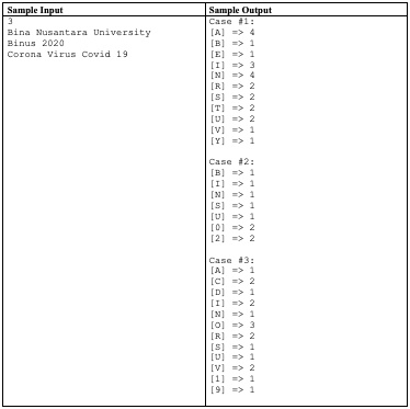 SOLVED: Title: Total Count of Each Character in a Word Due to the long ...