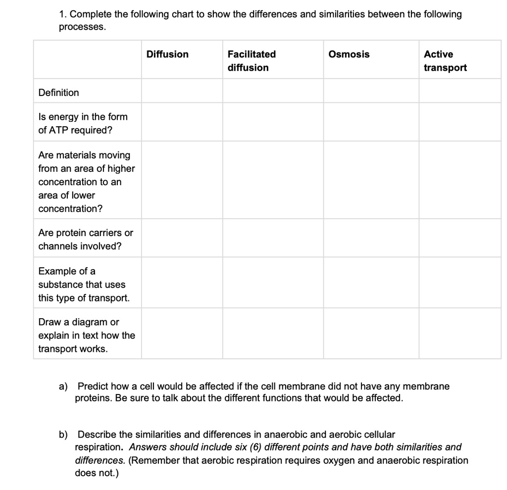 1. Complete the following chart to show the differences and ...