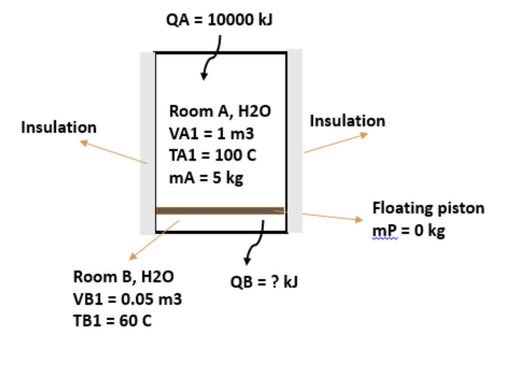 SOLVED: A cylinder is divided into two rooms (A and B) by a thin ...