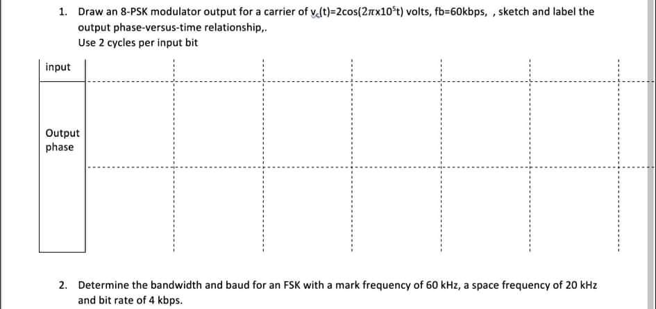 SOLVED: Draw an 8-PSK modulator output for a carrier of v(t) = Zcos ...