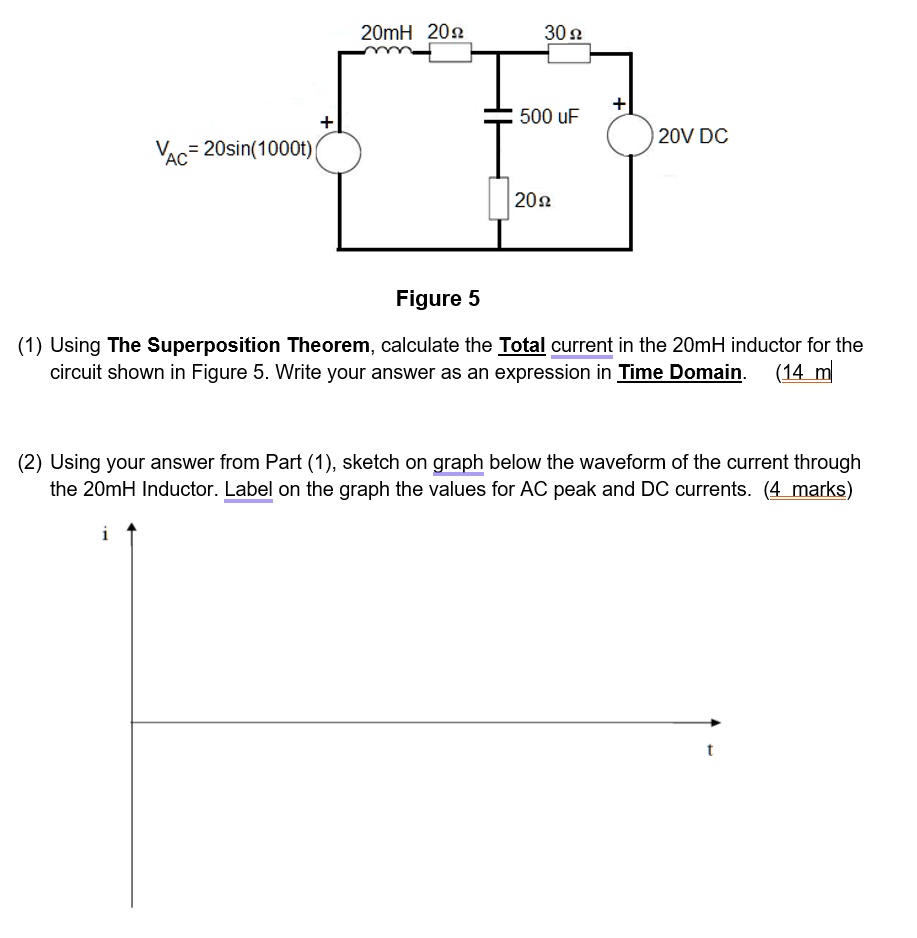 SOLVED: 20 mH 30 500 Î¼F 20 V DC VAc = 20sin(1000t) 20 Figure 5 (1 ...