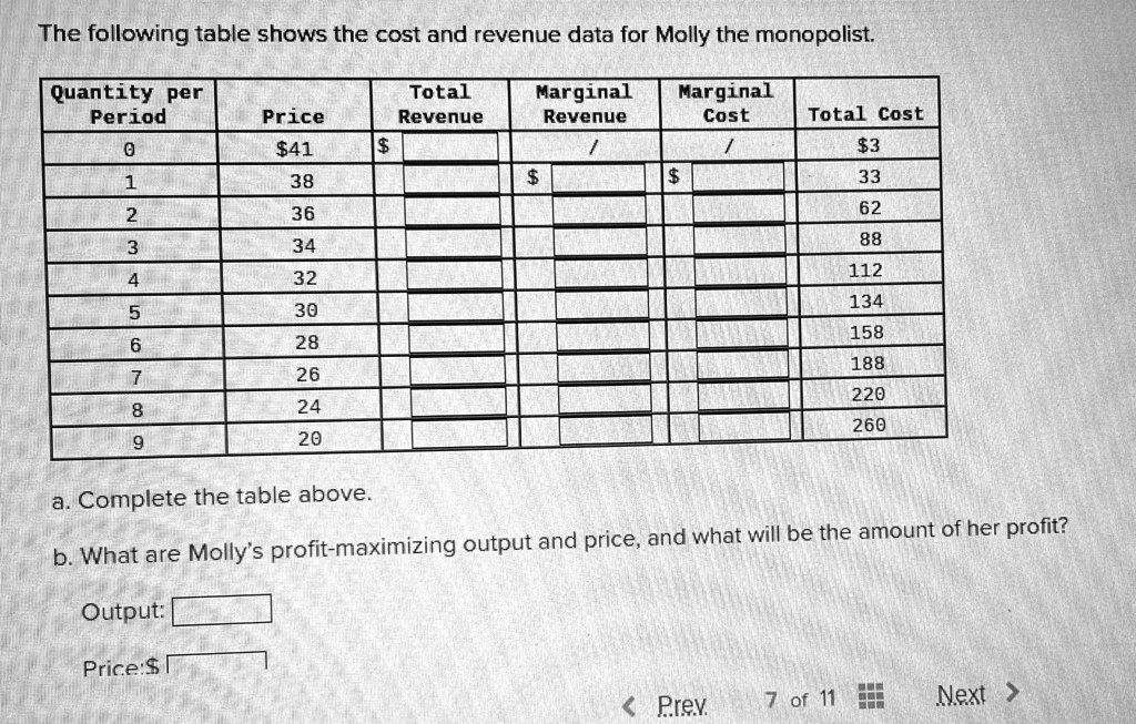 SOLVED: The following table shows the cost and revenue data for Molly ...