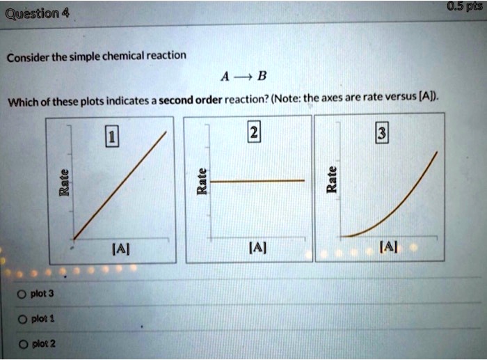 SOLVED:O.5pts Question 4 Consider the simple chemical reaction Which of ... SOLVED:O.5pts Question 4 Consider the simple chemical reaction Which of ...