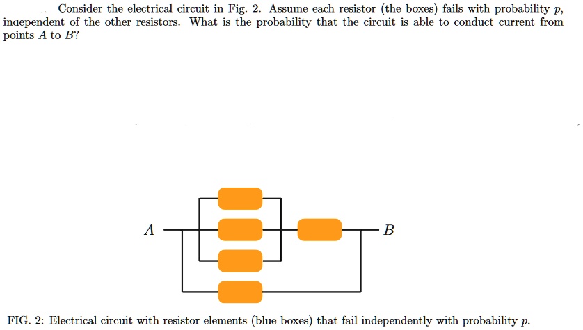 SOLVED: Consider the electrical circuit Fig: 2 Assume each resistor (the boxes) fails with ...