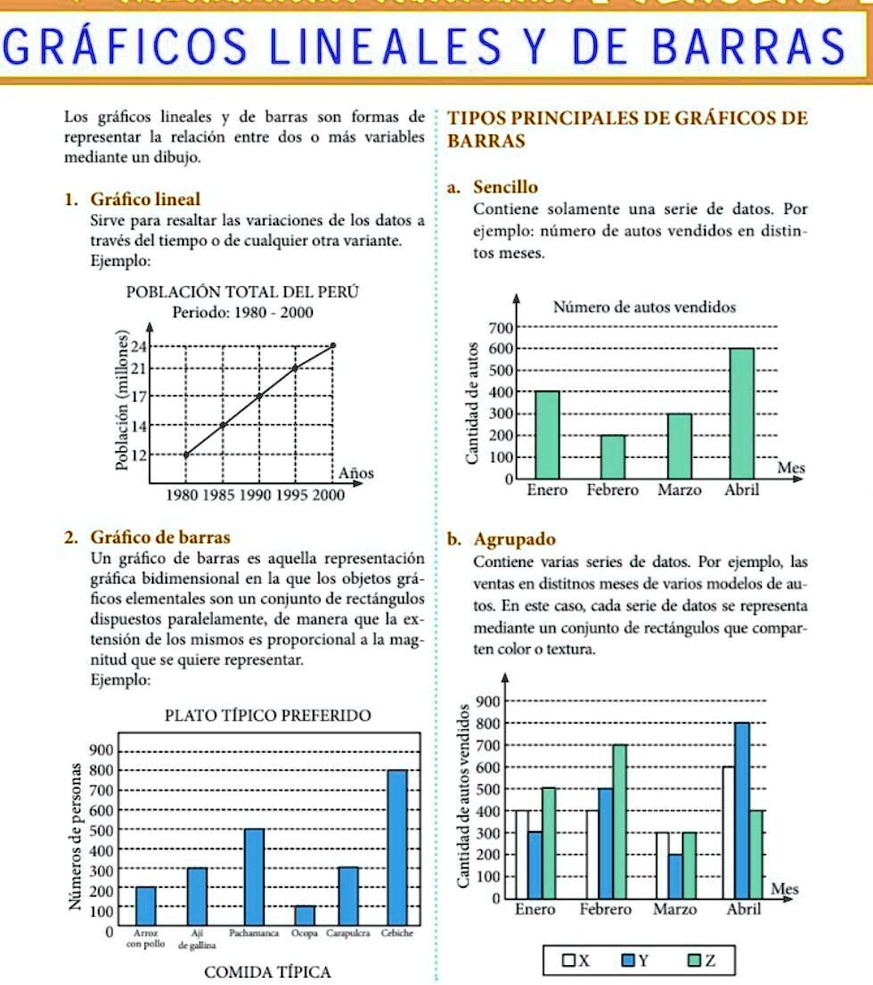 SOLVED: Me pueden ayudar con esto? GRÁFICOS LINEALES Y DE BARRAS Los ...
