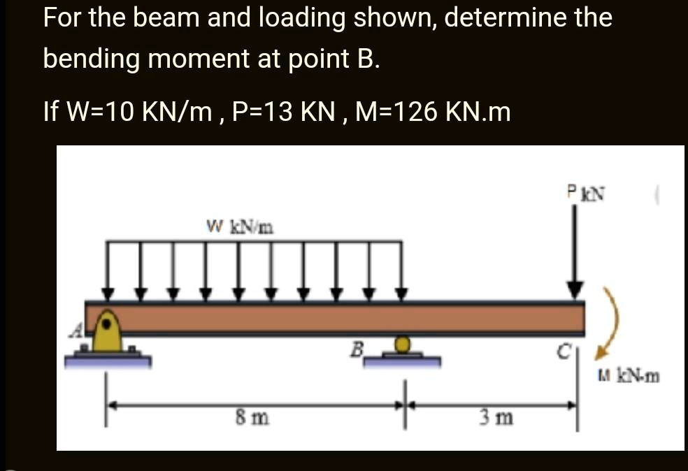 SOLVED: For the beam and loading shown, determine the bending moment at point B. Given: W = 10 ...