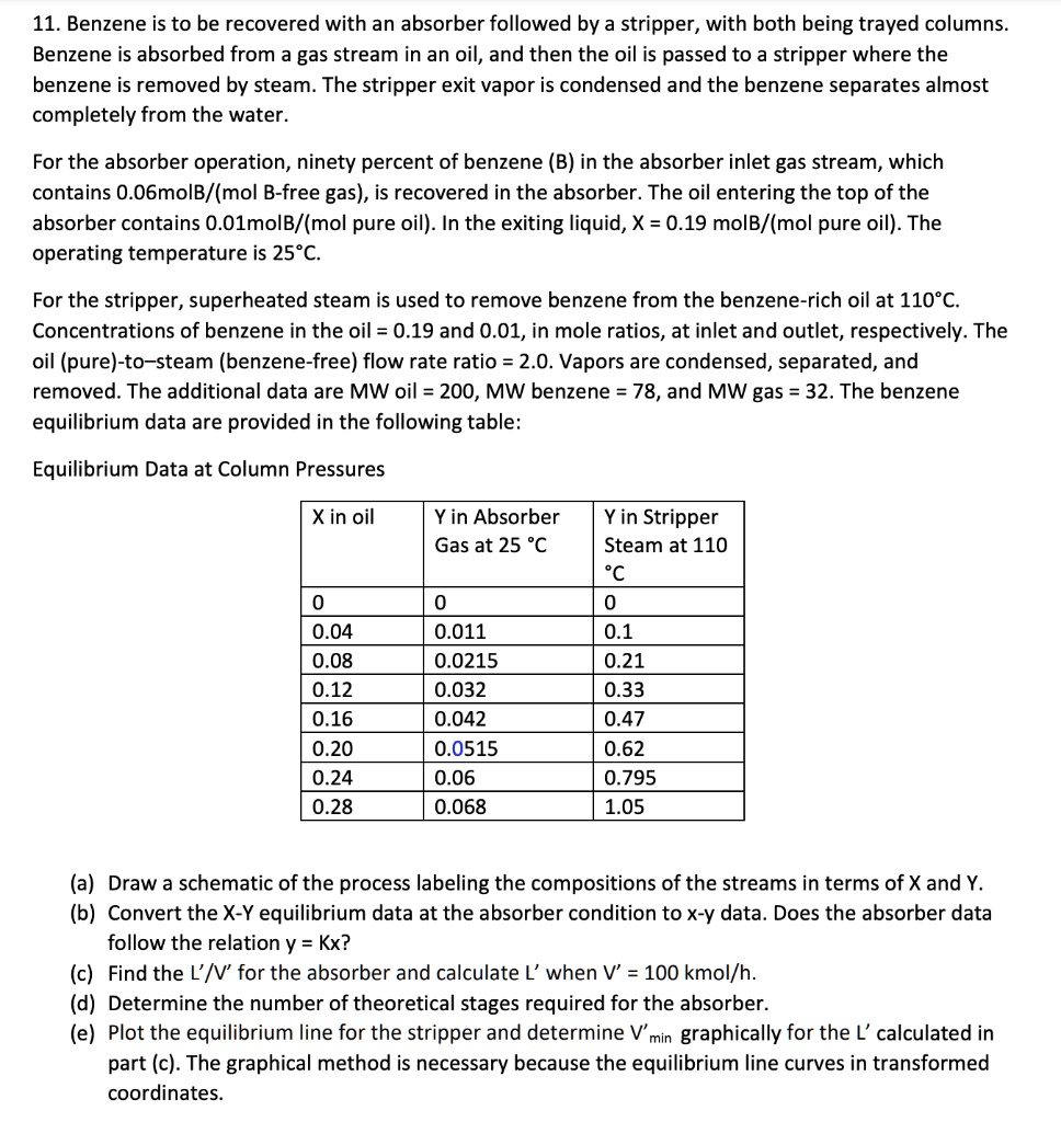 SOLVED: Benzene is to be recovered with an absorber followed by a ...