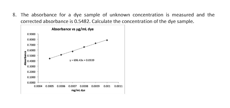 SOLVED: The absorbance for dye sample of unknown concentration is ... SOLVED: The absorbance for dye sample of unknown concentration is ...