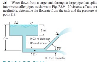 SOLVED: 16. Water flows from a large tank through a large pipe that splits into two smaller ...